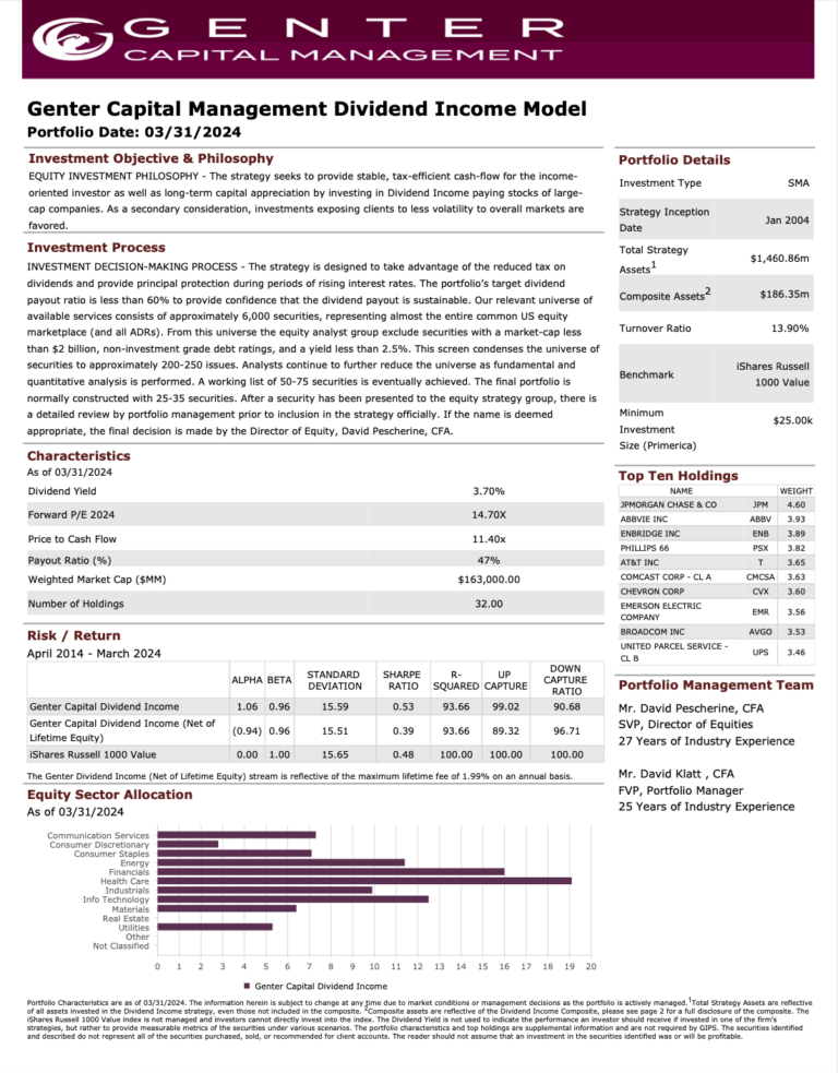 Product Overview – Genter Capital Management