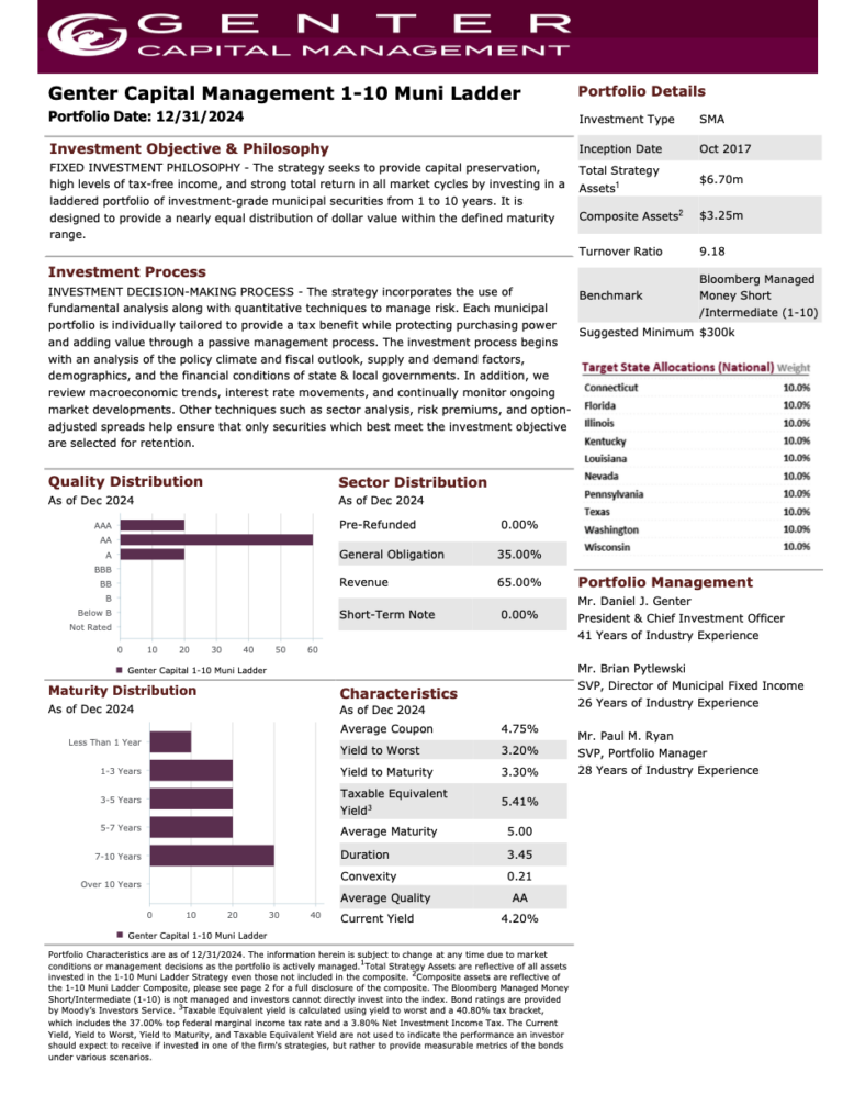Product Overview – Genter Capital Management