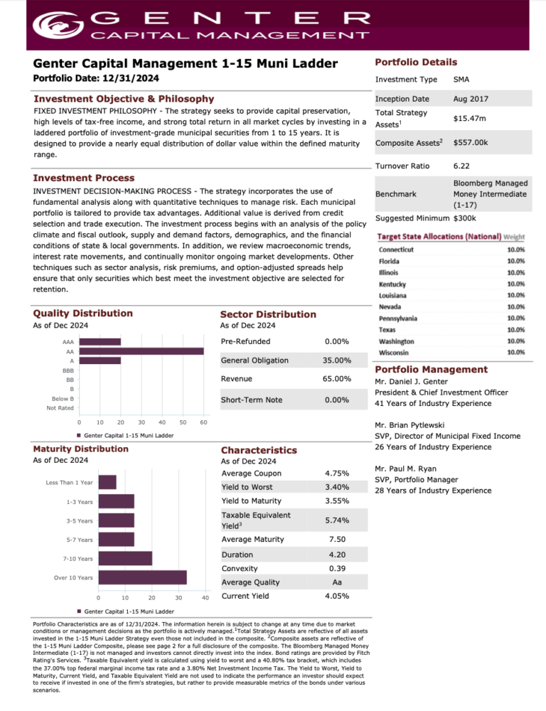 Product Overview – Genter Capital Management