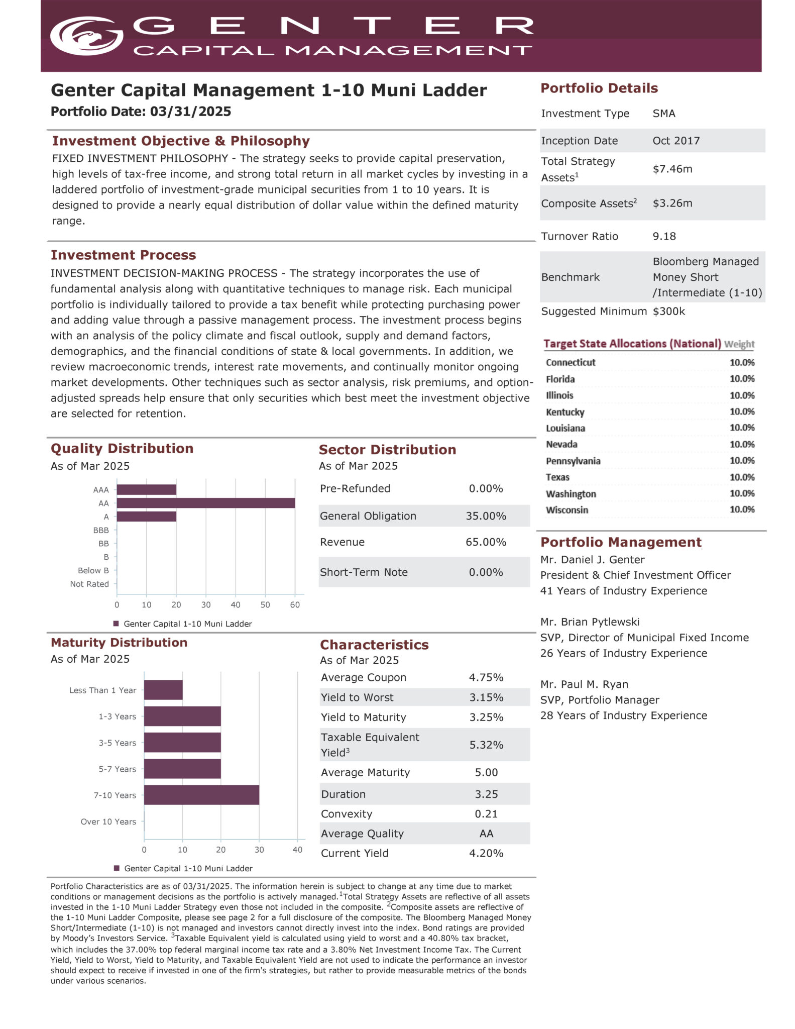 Product Overview – Genter Capital Management