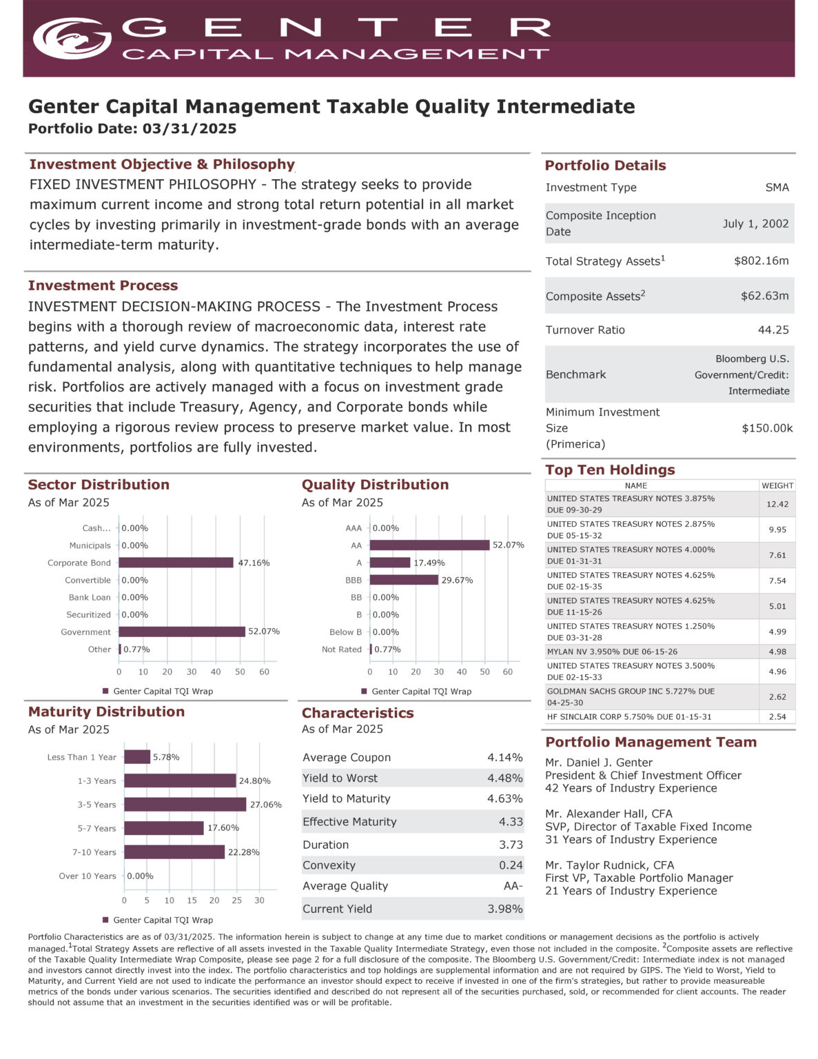 Product Overview – Genter Capital Management