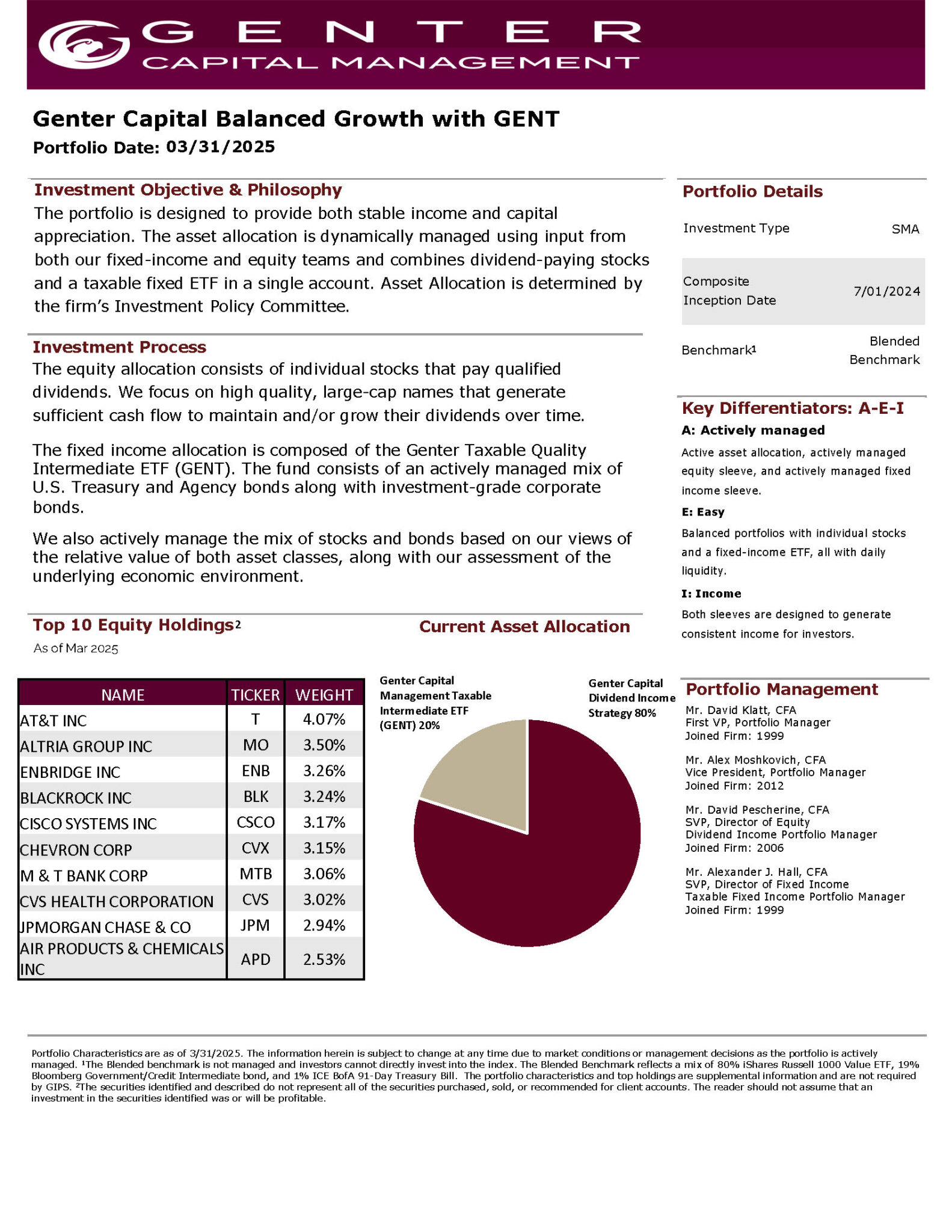 Product Overview – Genter Capital Management
