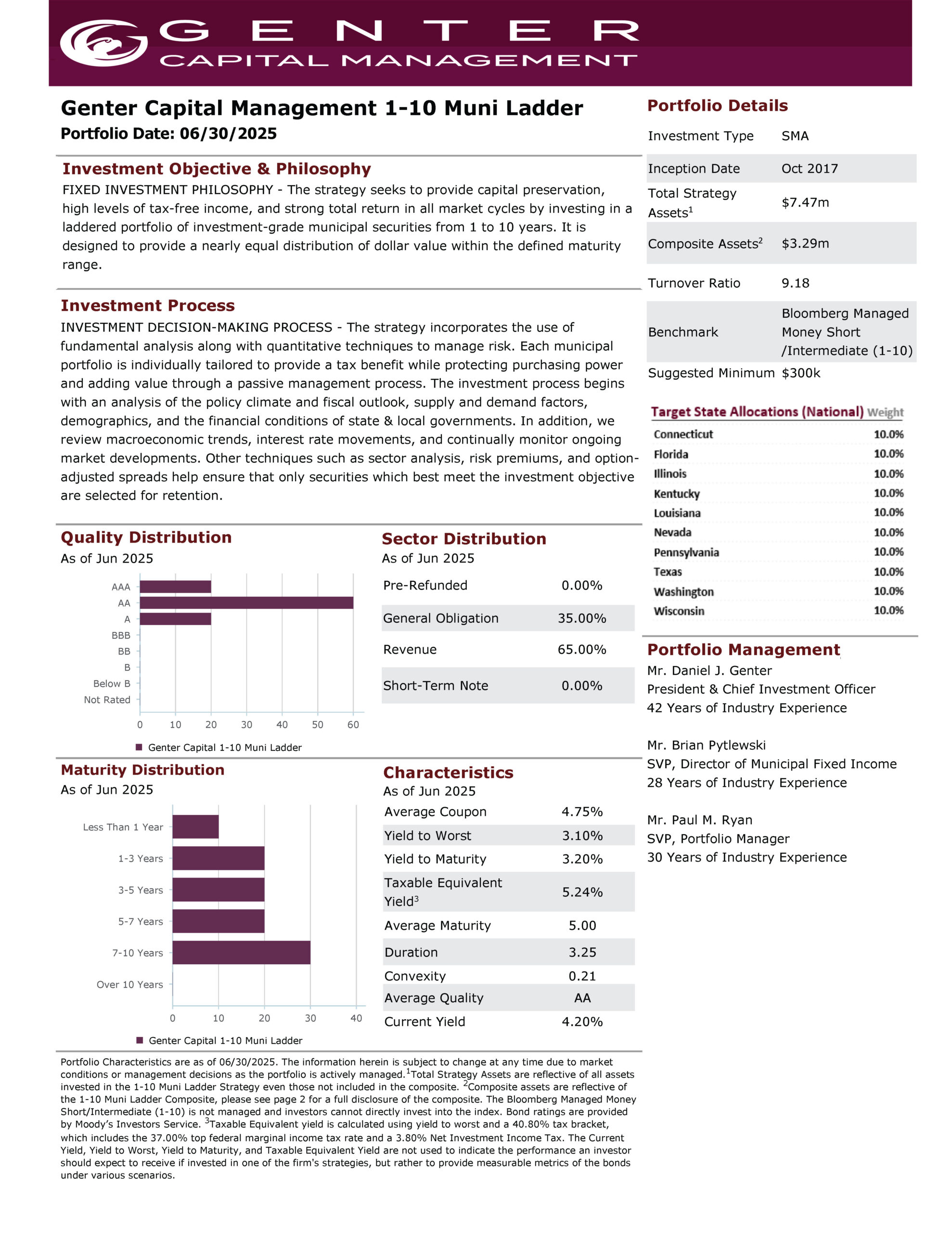 Product Overview – Genter Capital Management