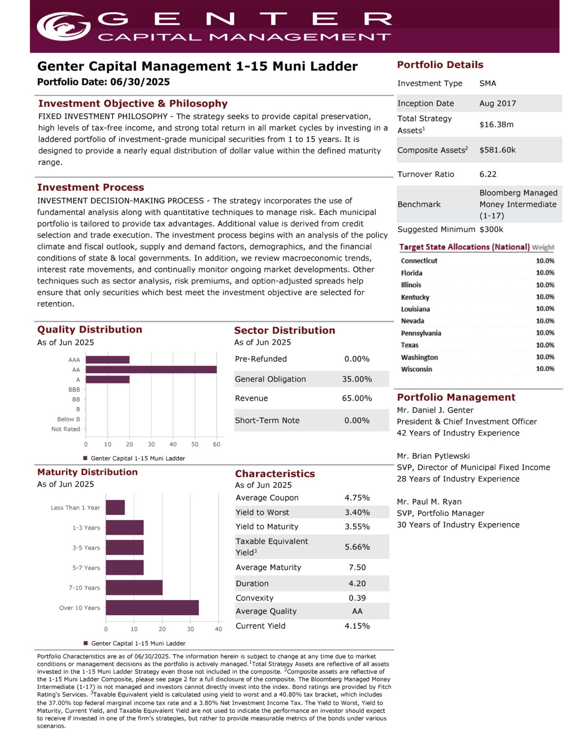 Product Overview – Genter Capital Management
