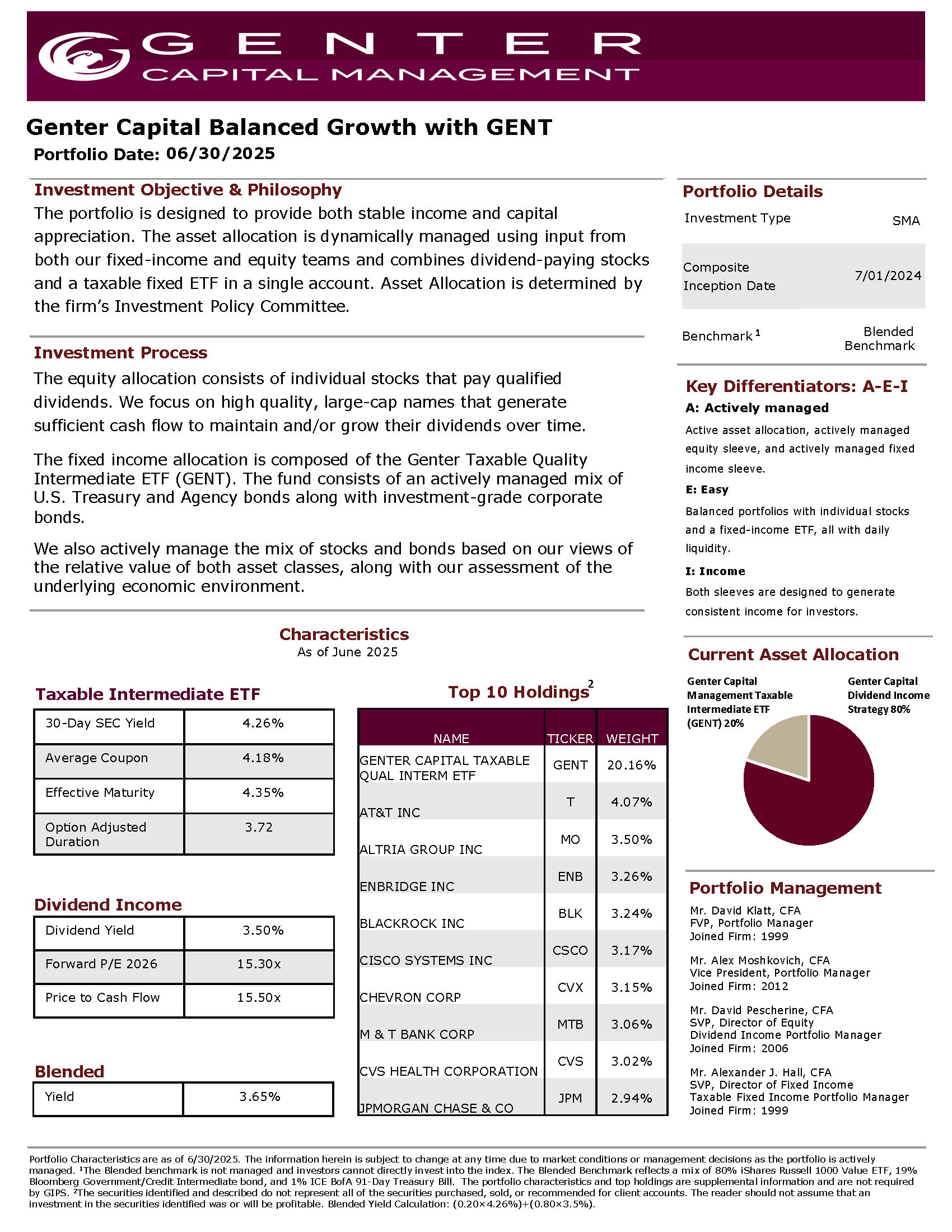 Product Overview – Genter Capital Management