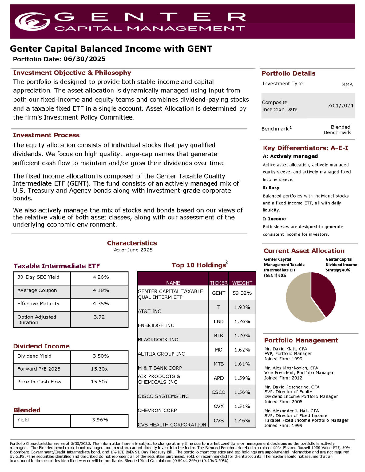 Product Overview – Genter Capital Management
